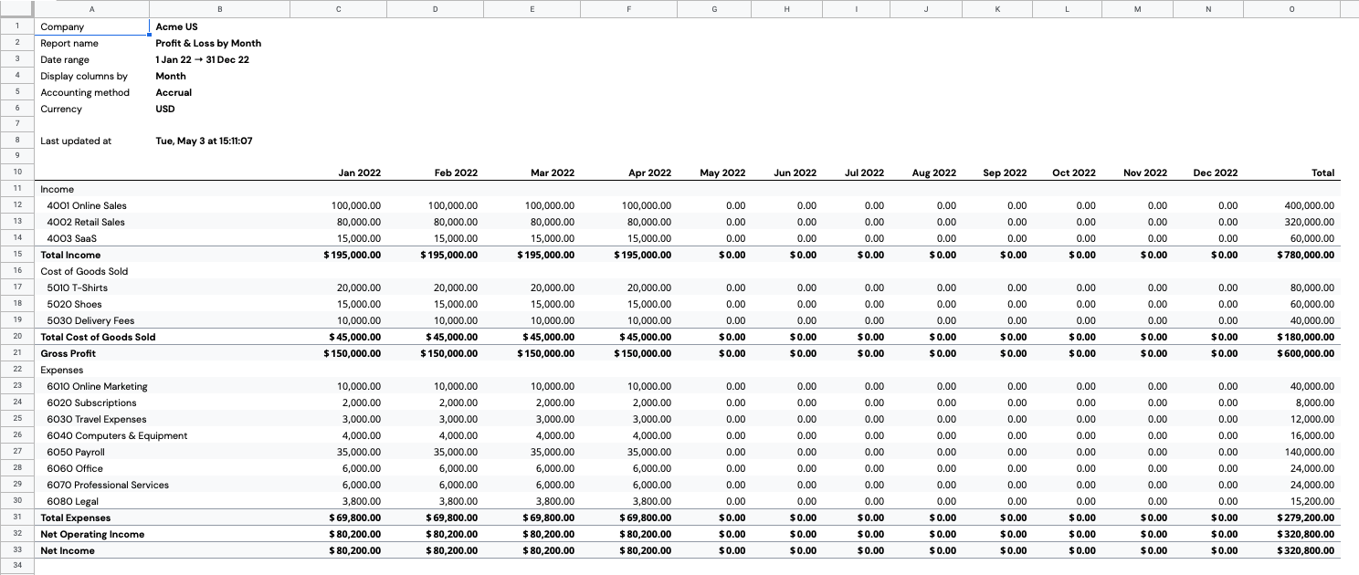 Free Consolidated P L Template For Excel Google Sheets LiveFlow Free Consolidated P L Template For Excel Google Sheets LiveFlow